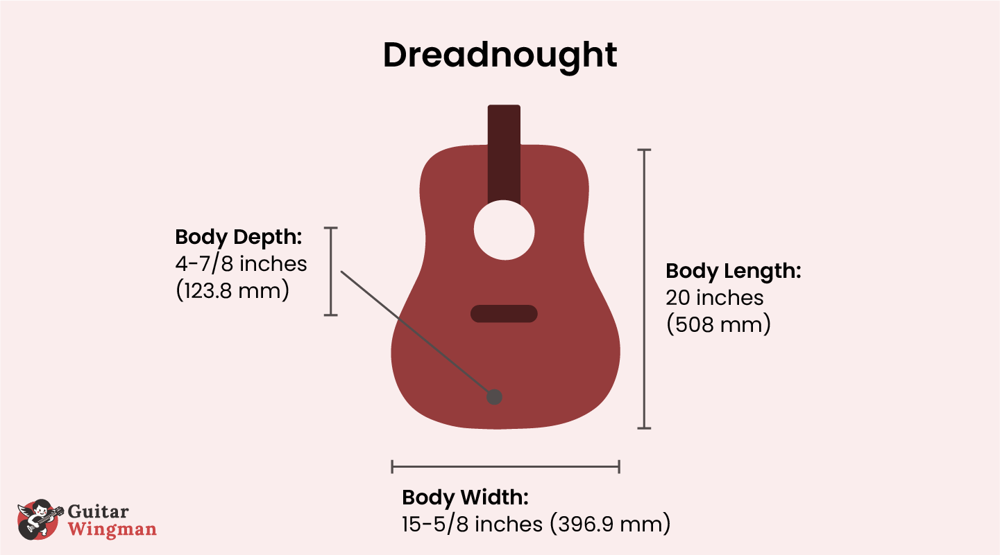 Acoustic Guitar Body Shapes and Types to Know When Choosing an Acoustic ...