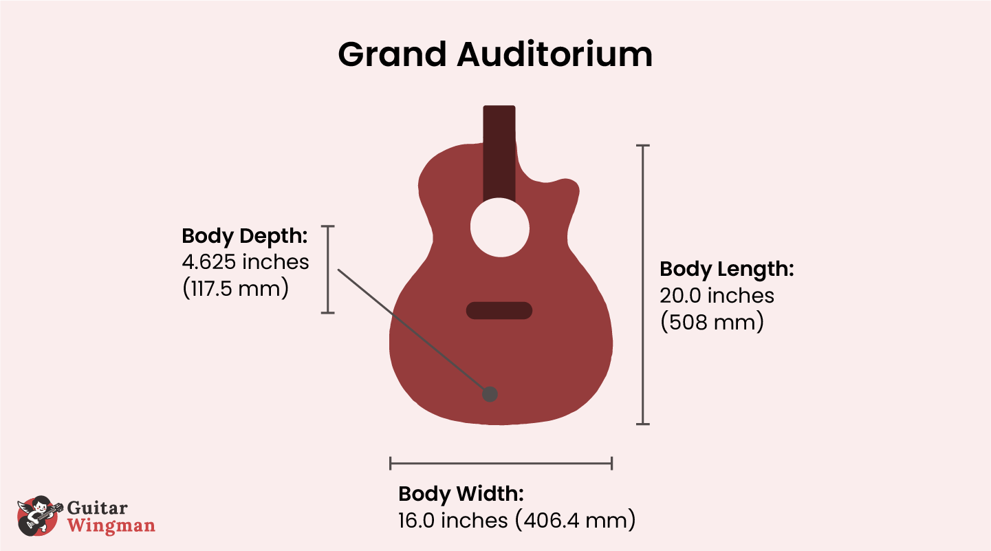 Acoustic Guitar Body Shapes and Types to Know When Choosing an Acoustic ...